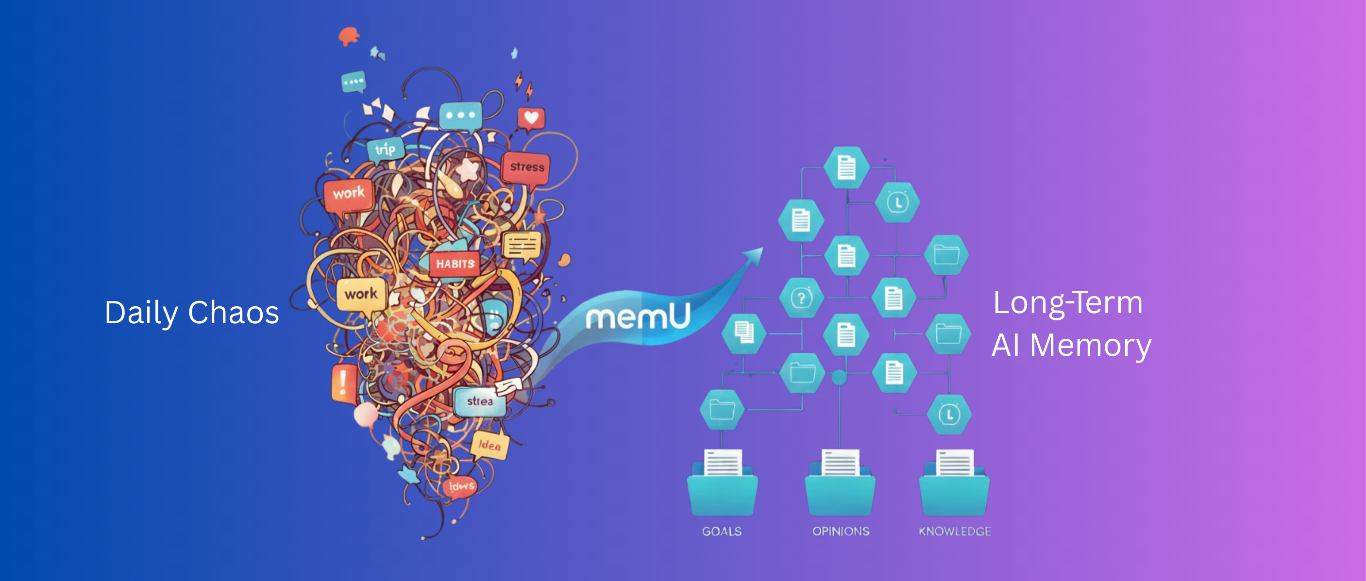 Turn Your Daily Chaos into Long-Term AI Memory - MemU Blog | MemU